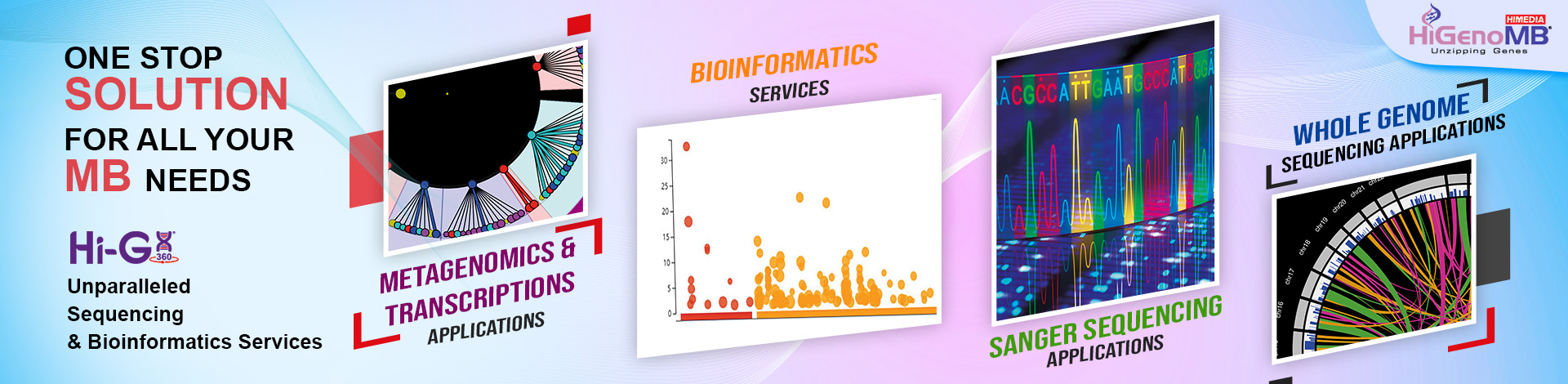 HiMedia Leading BioSciences Company